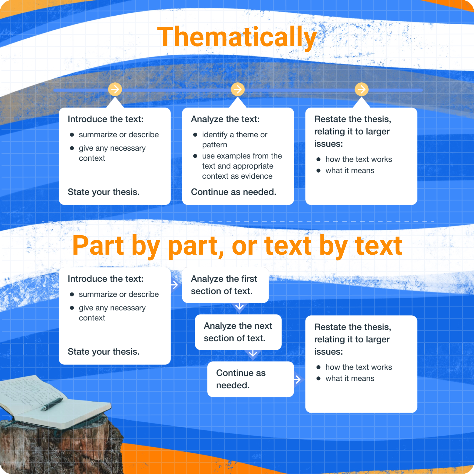  Poetry Analysis Paragraph Example Verse Paragraph Definition And 